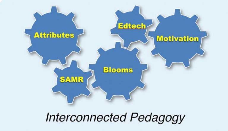 How the Wheel Works - In Support of Excellence