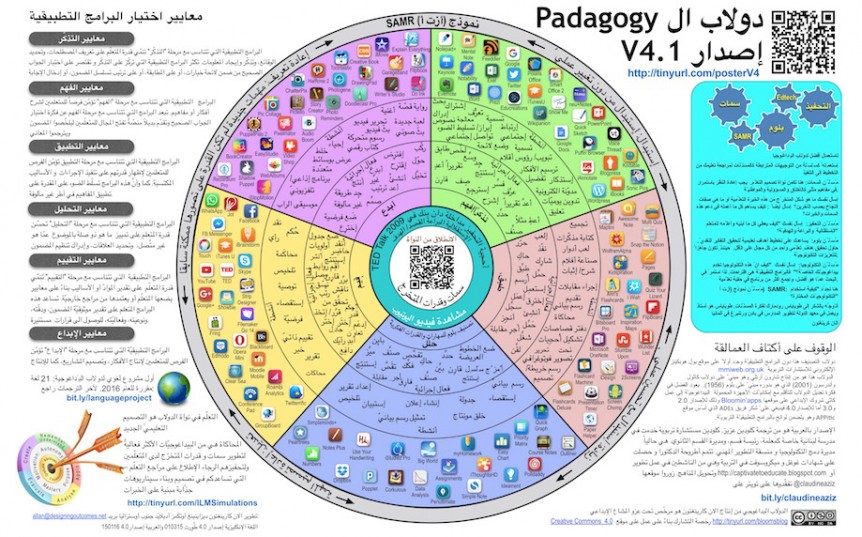 The Arabic Speaking World - In Support of Excellence