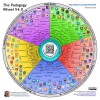 The Padagogy Wheel … it's a Bloomin' Better Way to Teach - In Support ...